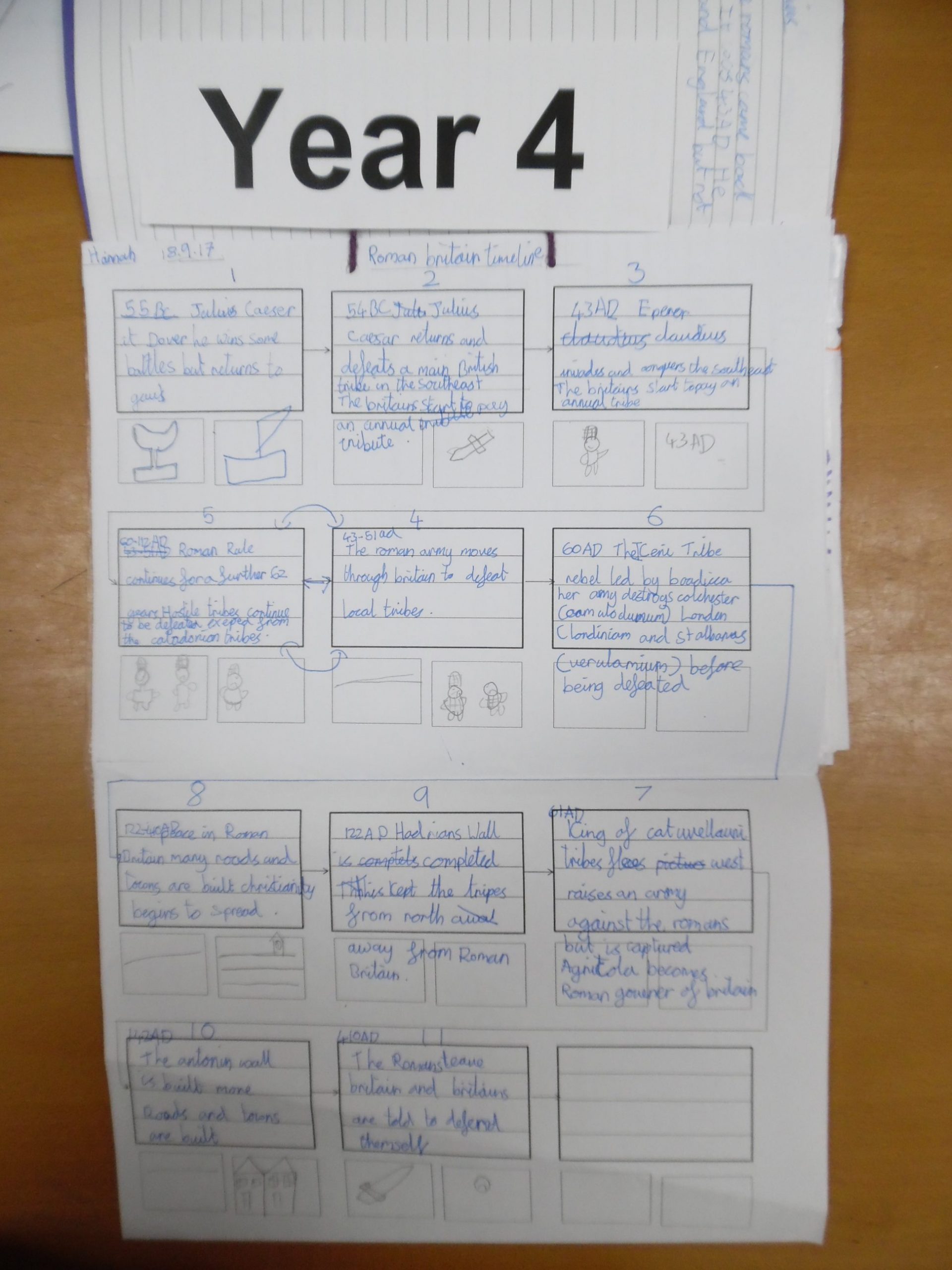 Thinking Maps in operation – Oaklands Junior School